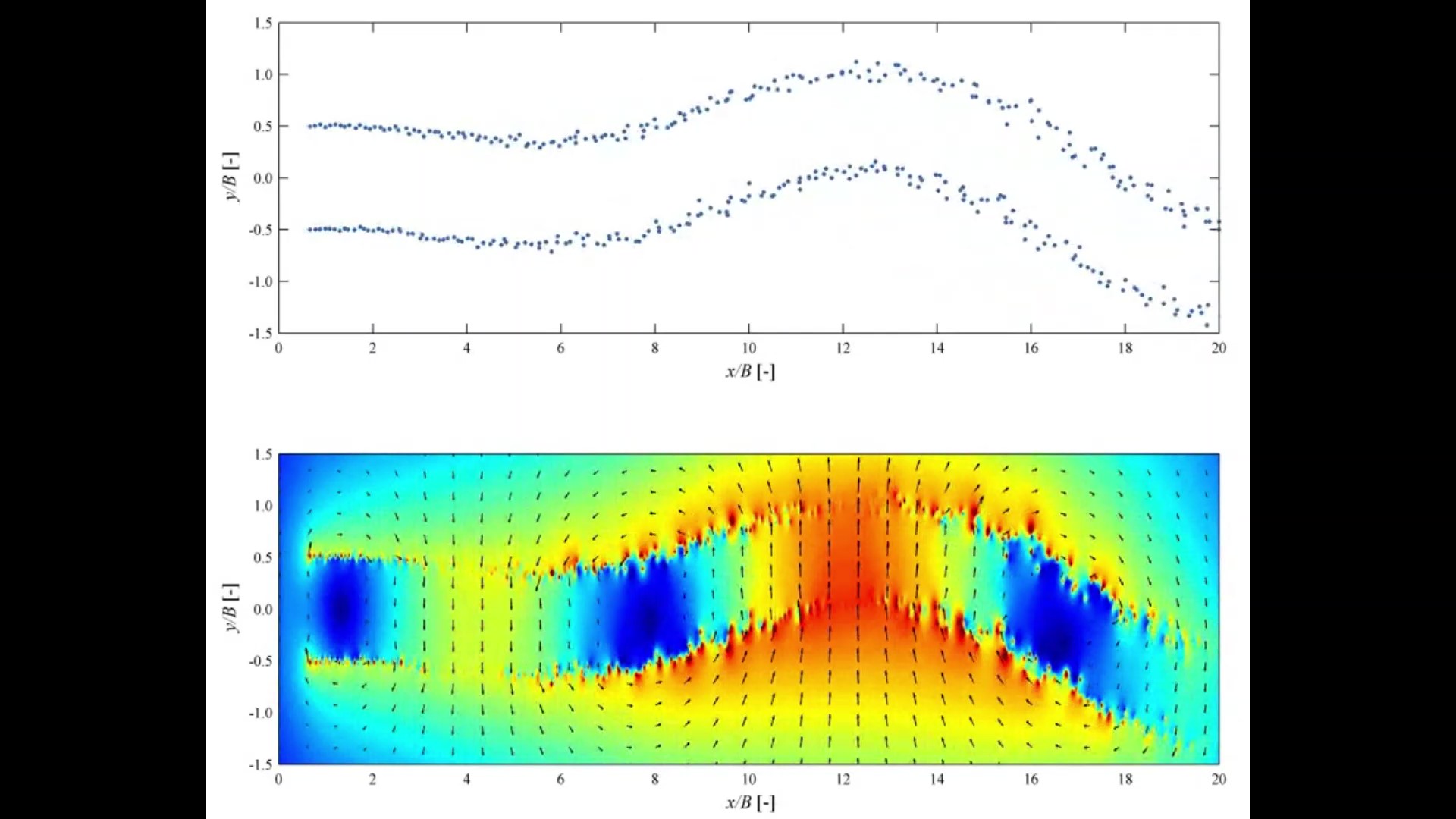 Numerical Active Turbulence Generator | igor kavrakov