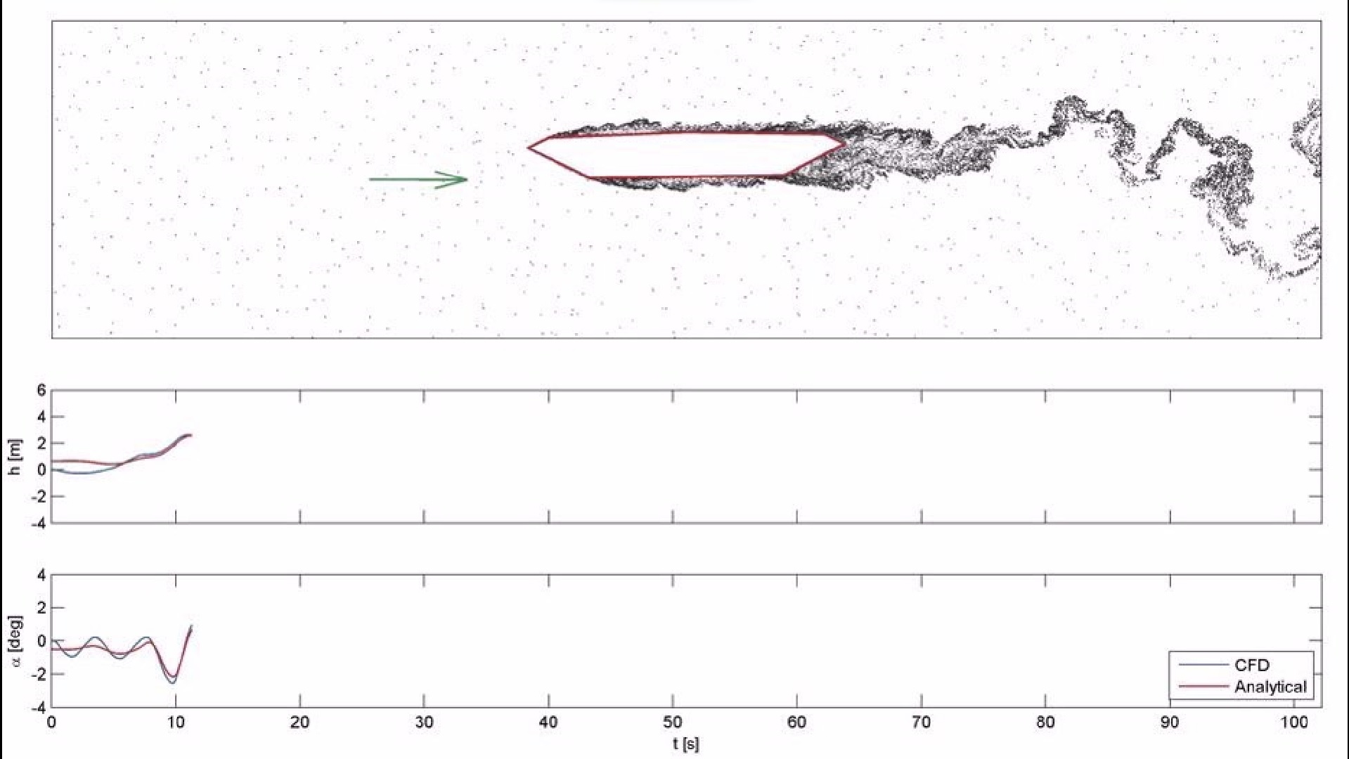 2D Buffeting of the Great Belt Bridge | igor kavrakov