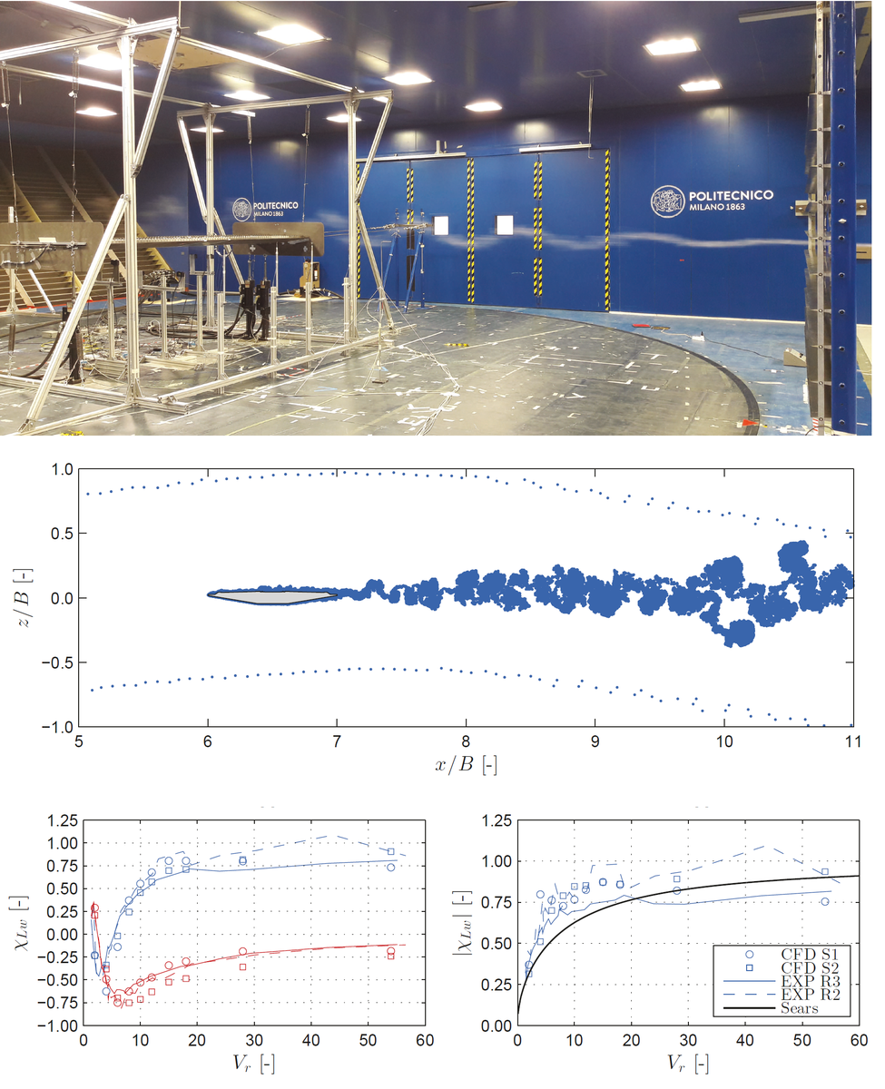 Computational Wind Engineering | igor kavrakov