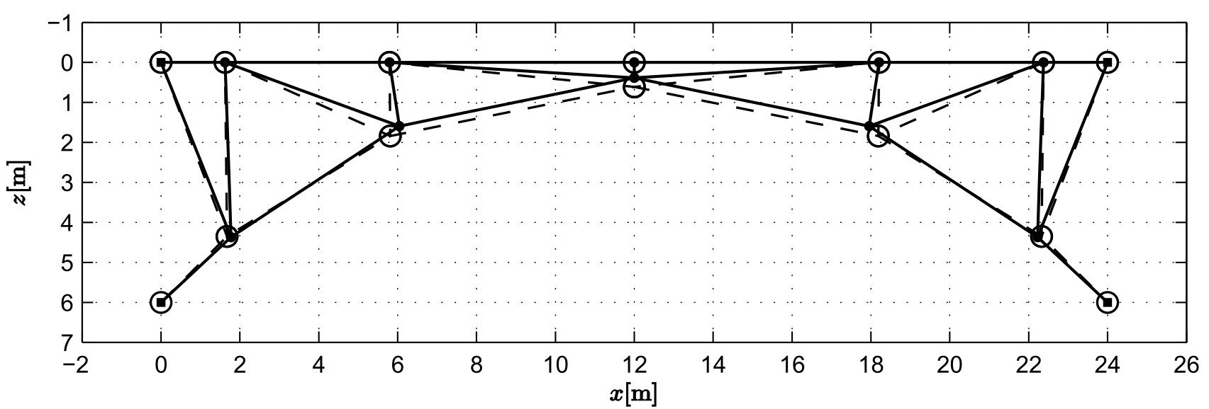 Structural Optimization Using The Energy Method With Integral Material