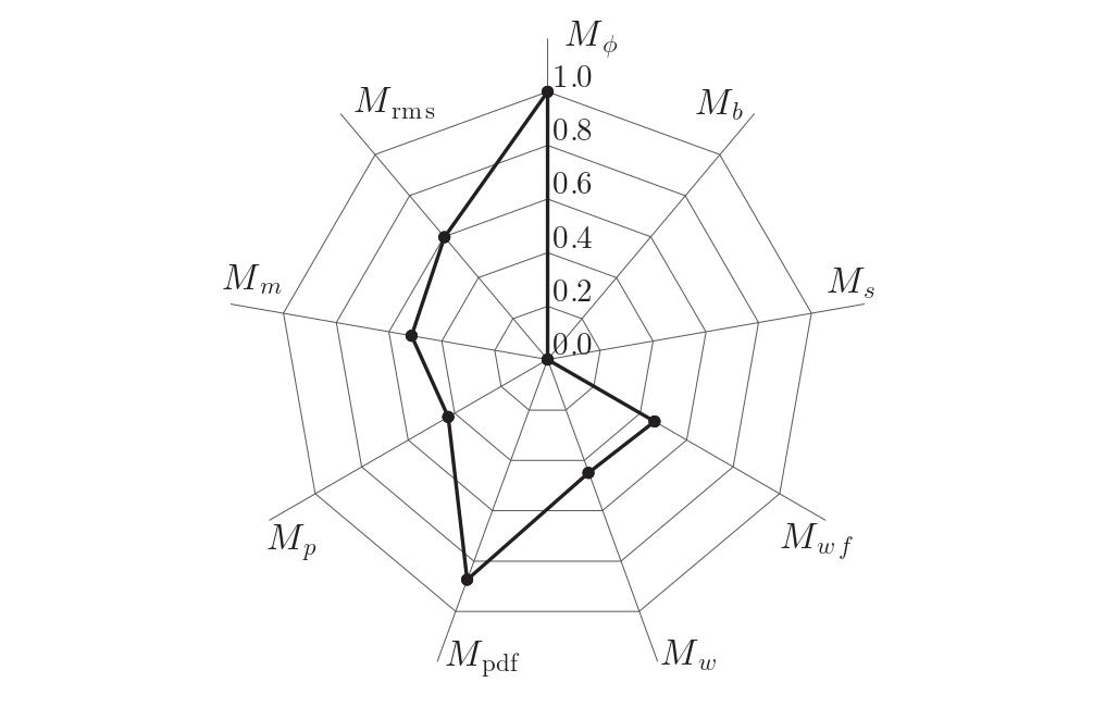Comparison metrics for time-histories: Application to bridge ...