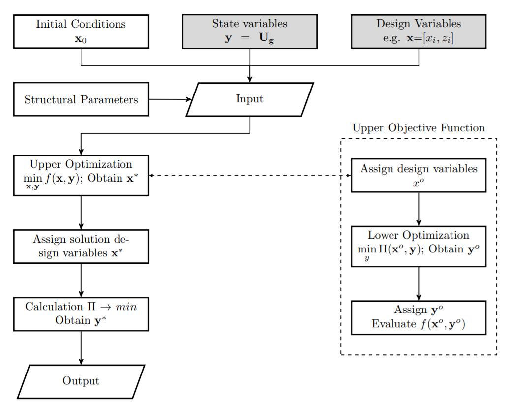 Structural optimization of composite cross-sections and elements using ...